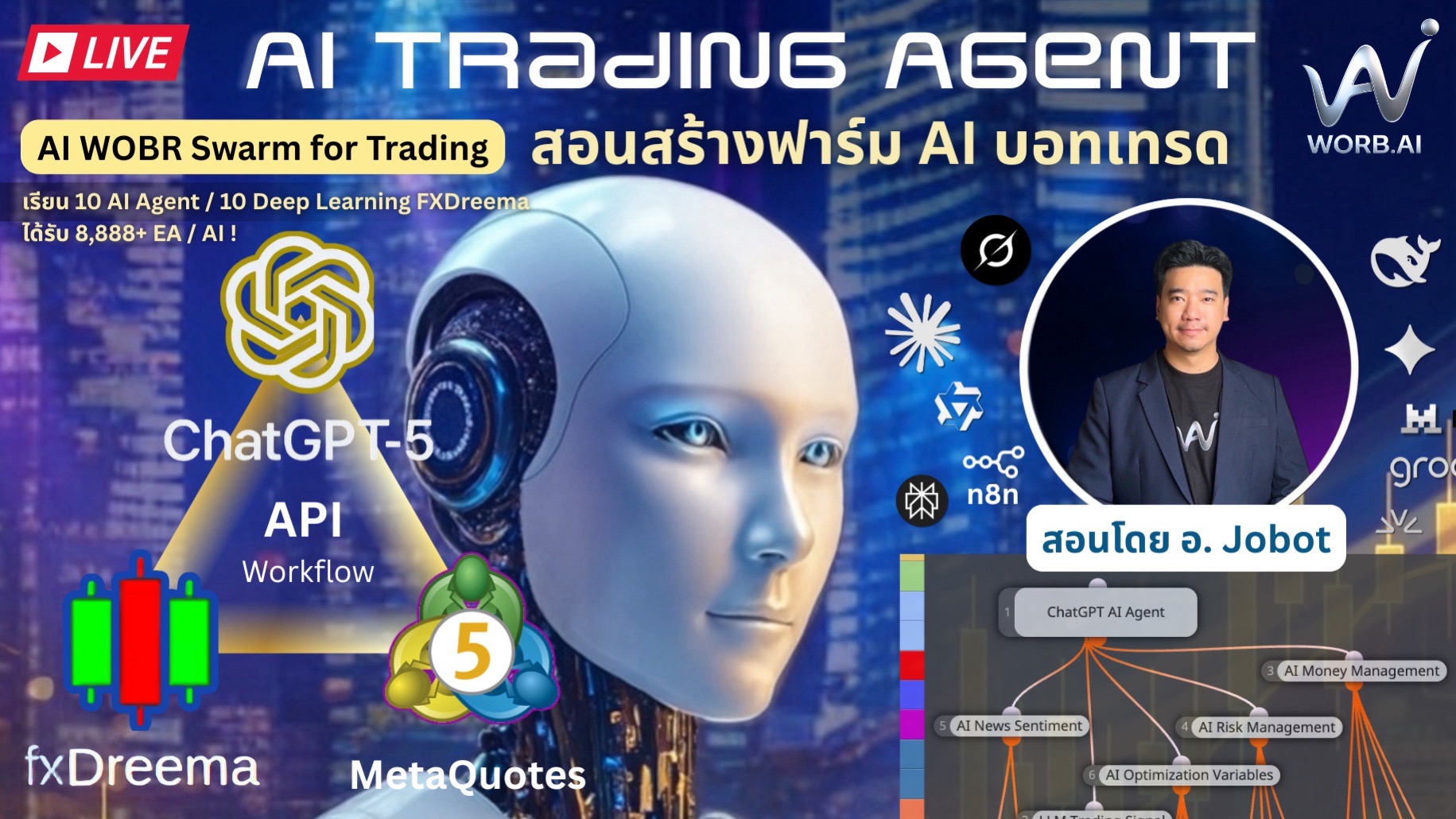 AI Trading Agent (OpenAI & MT5 & FXDreema) - Learn AI Trading at WOBR.AI